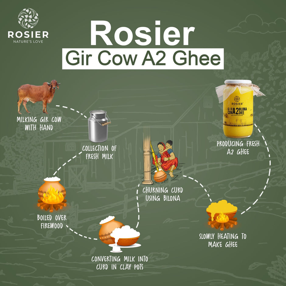 Rosier Foods